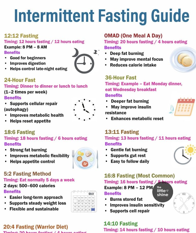 10 Intermittent Fasting Methods Explained Simply - find out which ...