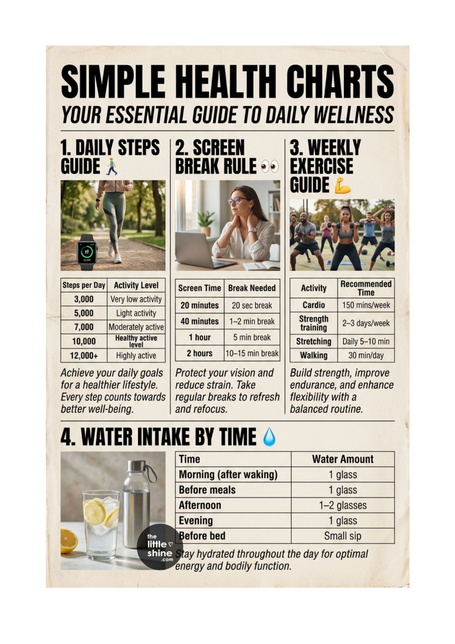 10 Simple Health Charts Everyone Should Know 📊 - The Little Shine